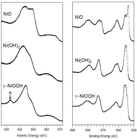 X Ray Photoelectron Spectroscopy Xps Reference Pages January 2012