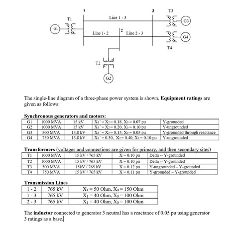 Solved Draw The Zero Positive And Negative Sequence