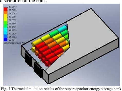 Figure 1 From Design Of A Supercapacitor Based Storage System For Improved Elevator Applications