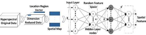 Compressed Spatialspectral Feature Representation For Hyperspectral