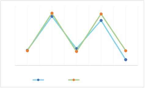 Benchmarking Analysis Report BCISM