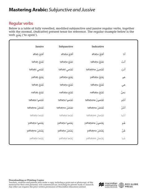Jussive And Subjunctive Verbs Download Free Pdf Morphology