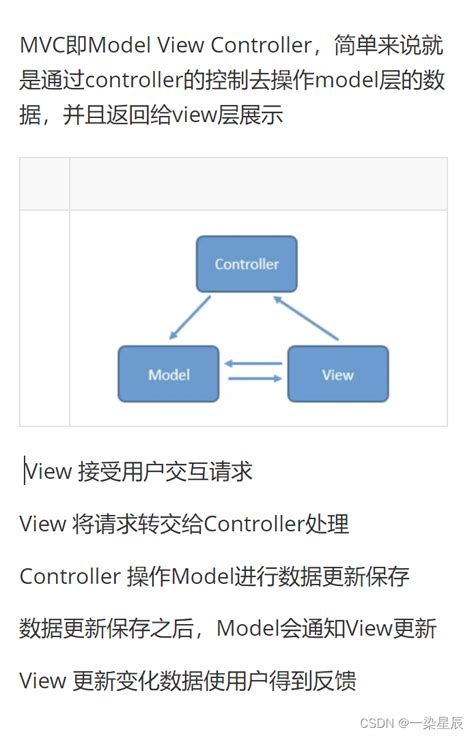 前端面试题vue 9道经典面试题（20220227）前端面试题目vue Csdn博客