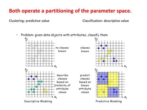 Ppt Lecture 3 4 Classification And Clustering Powerpoint Presentation