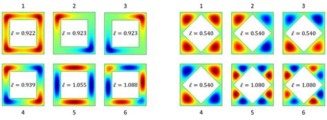 7 Behavior Of The Wavefunctions First Six Eigenvalues And