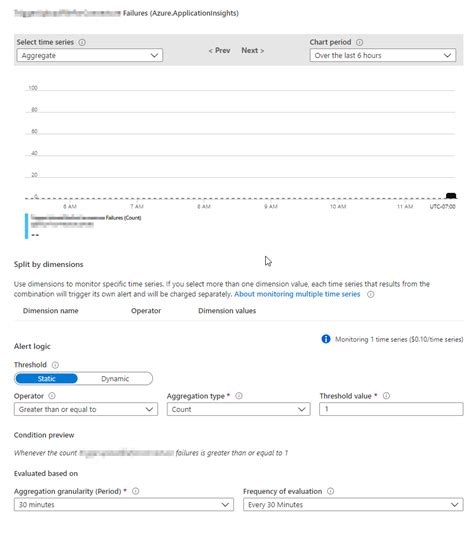 Azure Alert On Azure Functions Failed Metric Is Triggering With No