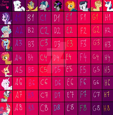 Fusion Chart 6464 Open By Imranibnqusayy On Deviantart