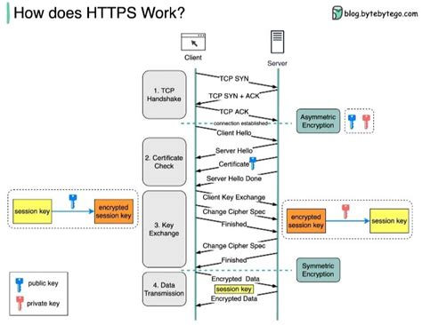 How Works Encryption And Decryption Steps Priyanshu Patil Posted On The Topic Linkedin