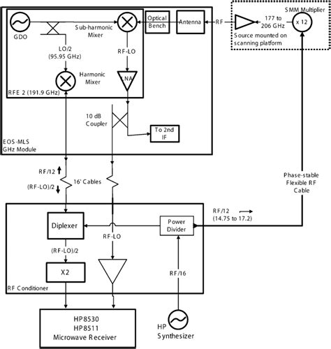 Simplified Block Diagram For The Interferometer For R2 Beam Pattern