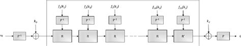 figure 1 from securing iot devices with fast and energy efficient