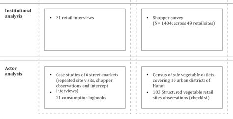 1 Mixed Method Concurrent Triangulation Design Qualitative Data Download Scientific Diagram