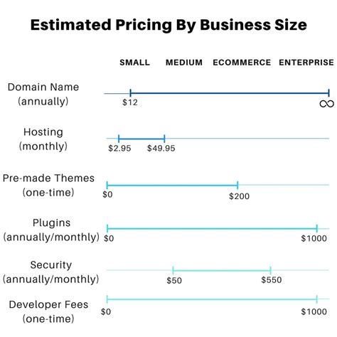 Wordpress Price How Much Are Wordpress Websites In 2023 [new Data]