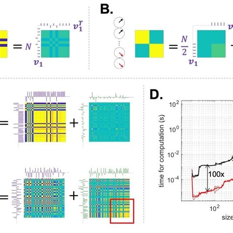 Illustration Of The Eigenvalue Decomposition Of Limit Cases Matrices In