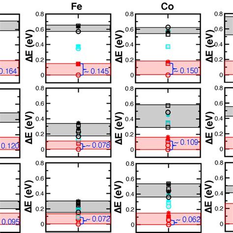 A Constructed A Site Special Quasi Random Structures Sqs For