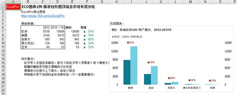 给你的图表增值加分（1）：簇状柱形图上显示增幅百分比 知乎
