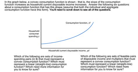 Solved In The Graph Below A Convex Consumption Function Is