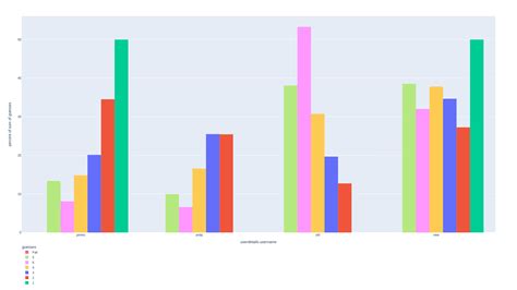 help required generating chart 📊 plotly python plotly community forum