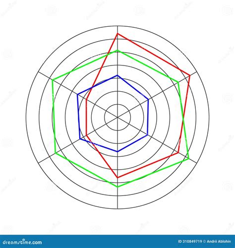 Round Radar Chart Kiviat Diagram Or Spider Graph Template Isolated On
