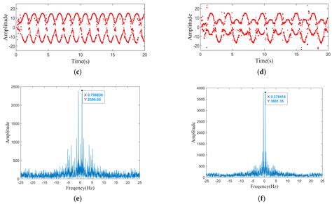 Rotating Target Detection Using Commercial 5g Signal