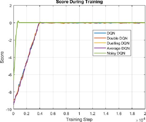 Figure 1 From Prediction Based Decision Making For Autonomous Highway