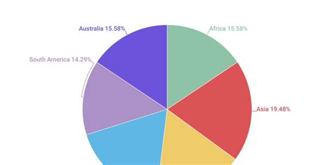 Michael Joseph On Linkedin Global Warming Data Analysis