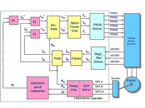 The Speed Measurement Encoder By OpenStax Page 3 3 Jobilize
