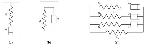 Lubricants Free Full Text A Review On Modelling Of Viscoelastic Contact Problems