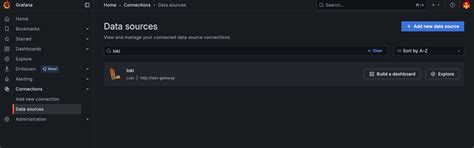 Deploying Grafana Loki On Kubernetes