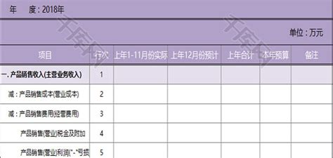 利润预算表Excel模板 千库网 excelID68712