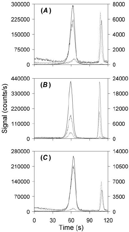Comparison Of Methylmercury With Total Mercury Data Download Scientific Diagram