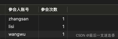Mysql中对逗号分割的字符串字段拆分为多行后实现groupby统计 开发者社区 阿里云 Mysql中对逗号分割的字符串字段拆分为多行后实现groupby统计 开发者社区 阿里云