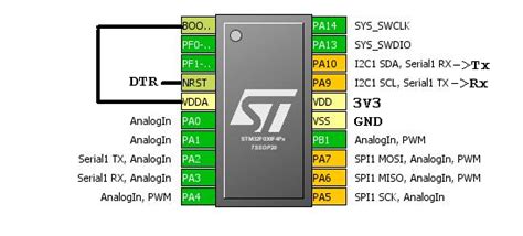 Nerd Ralph STM Starting Small