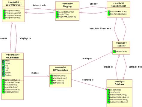 Figure 1 From Integrating Xml With Relational Databases Using