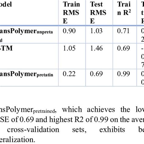 Performance Of Transpolymer And Baseline Models On Pe I Download Scientific Diagram