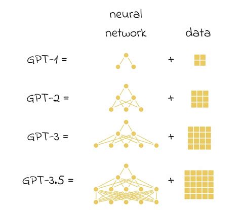 Digital Alpha Platforms On Linkedin Large Language Models Gpt 2