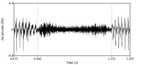 Shows The Waveform Of The Voiceless Palatal Fricative In Aça The