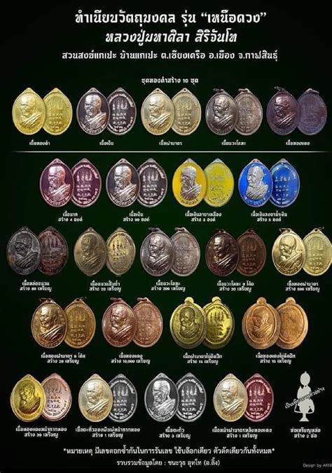 เปิดพุทธคุณ เหรียญรุ่นเหนือดวง ศิษยานุศิษย์ตามหากันให้ควัก ราคาพุ่ง 2 แสน คมชัดลึก