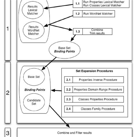 Schematic Diagram Of Algorithm Steps Download Scientific Diagram