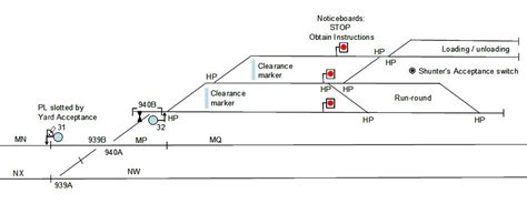 Railway Signalling A Track Layout Railway Signalling Concepts