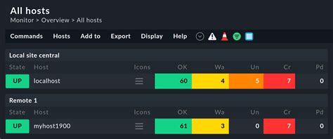 Distributed Monitoring Scaling And Distributing Checkmk