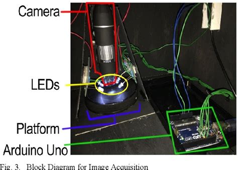 Figure 3 From Classification Of Cane Sugar Based On Physical