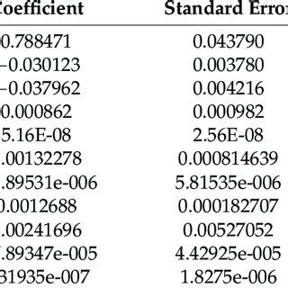 OLS Model Calculation Results Download Scientific Diagram