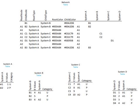 Independant Network Visualization For Multiple Rel Microsoft Fabric Community
