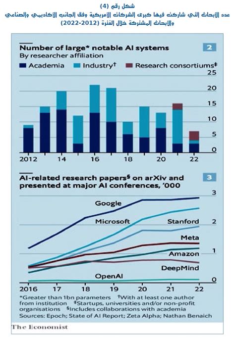 الذكاء الاصطناعي وآفاقه المستقبلية المركز العربى لابحاث الفضاء الالكترونى