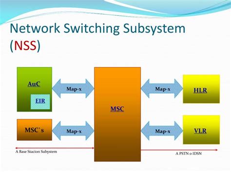 The Basics Of Gsm Network Design And Infrastructure