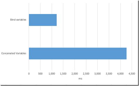Best Practices For Accessing Oracle From Scala Using Jdbc — Guy Harrison