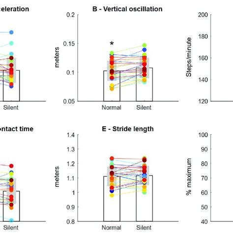 Mean Bar And ±1 Standard Deviation Shade Tibial Acceleration A Download Scientific