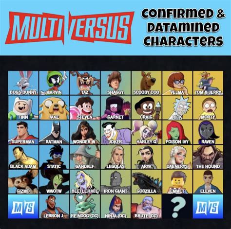 We May Be Getting Gizmo In The Upcoming Multiversus Game R Gremlins