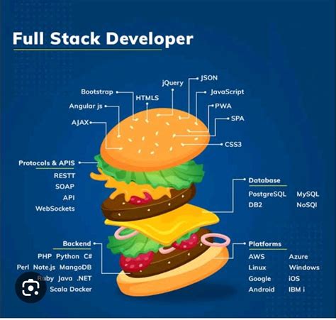 Praisy Johnwilson On Linkedin Html Css Javafullstack