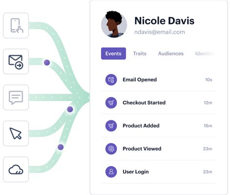 Profiles Sync Portable Customer Profile Twilio Segment